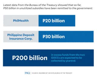 PhilHealth fund transfer: What to know