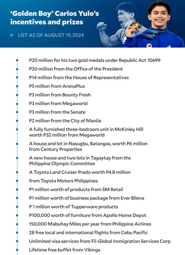 Netizens on Chavit’s P5 million offer to Yulo family: ‘Kami din’