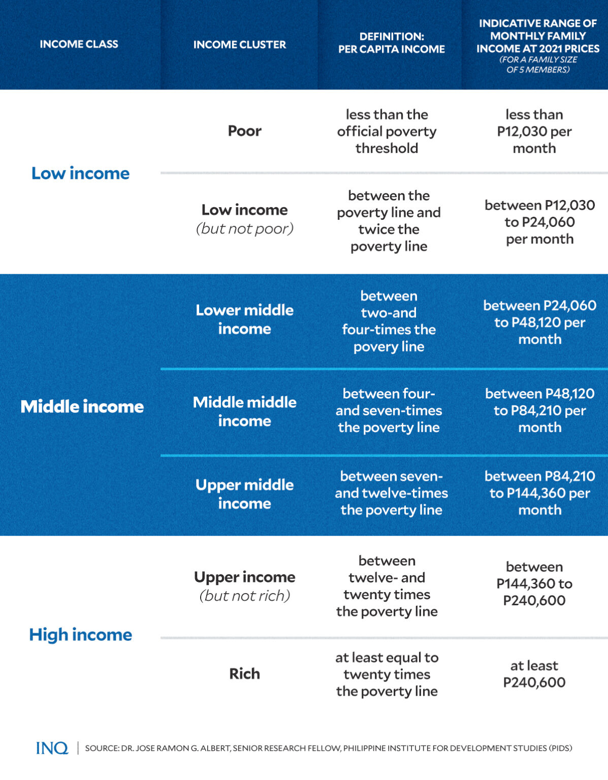 PH a middle class country? Target still elusive