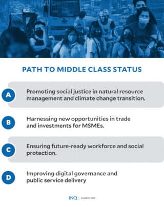 PH’s middle class dream by 2040: Is it achievable?
