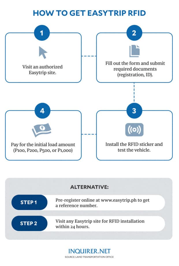 Explainer: What to know about RFID for tollways | Inquirer News