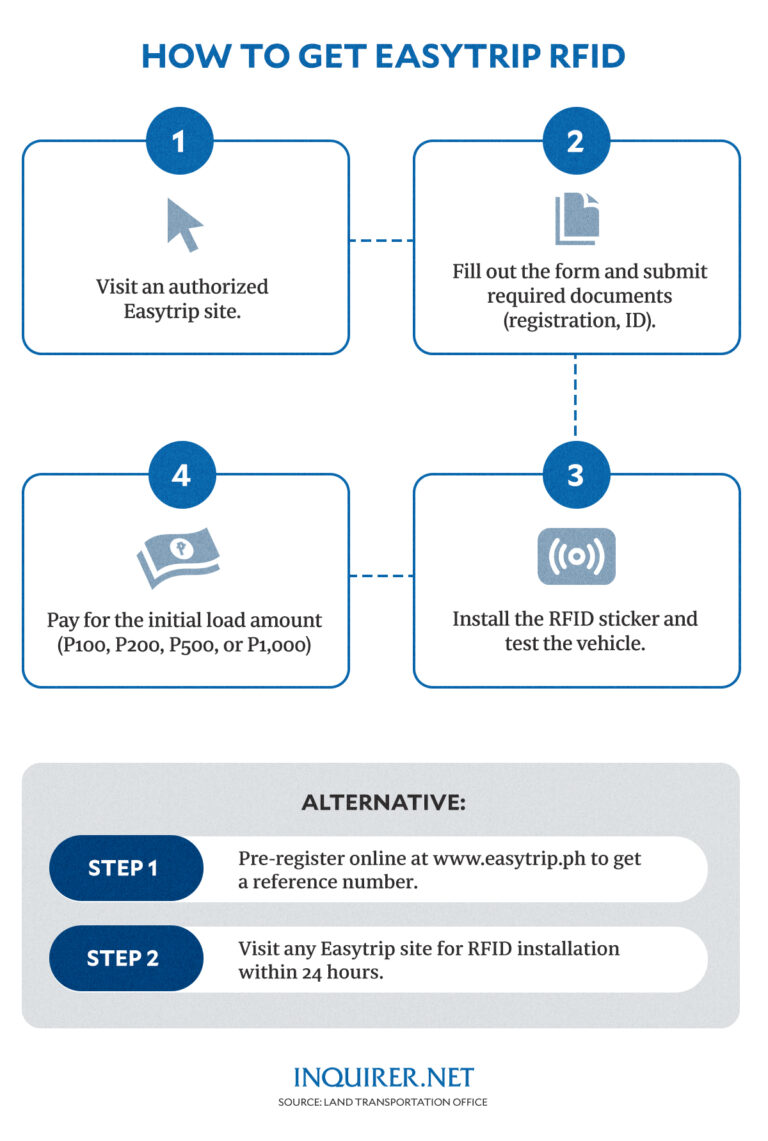 Explainer: What to know about RFID for tollways | Inquirer News