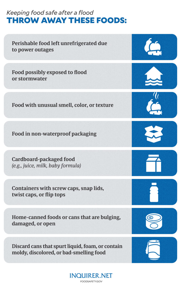 Avoid food poisoning after floods, disasters: What to know