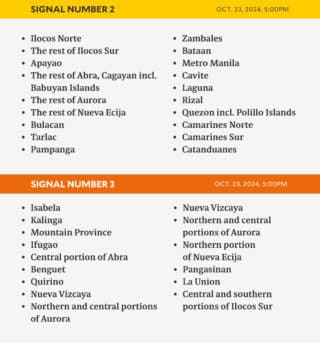Kristine now a severe tropical storm; Signal No. 3 in 12 areas