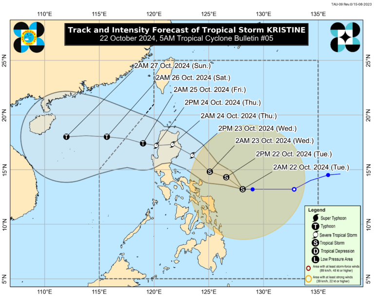 Kristine is now a tropical storm; Signal No. 1 is up in 24 areas
