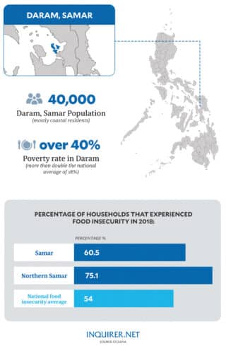 Fish loss of 40 percent draws campaign from Oceana | Inquirer News