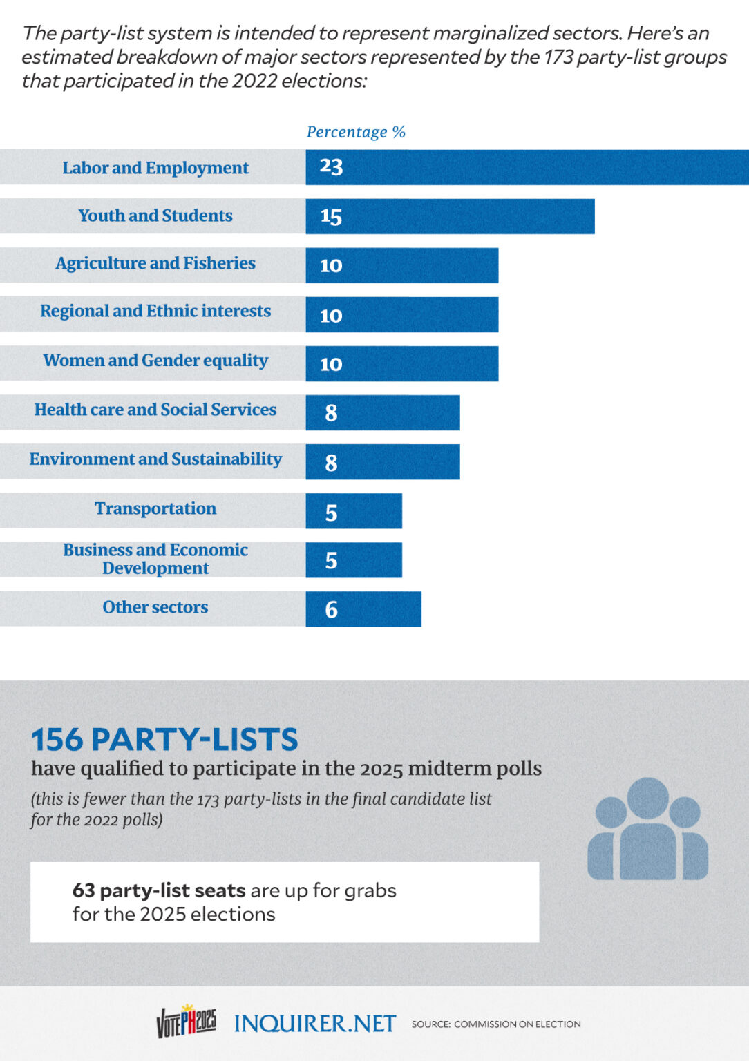 Party-list system: What to know ahead of 2025 polls