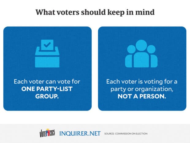 Party-list system: What to know ahead of 2025 polls