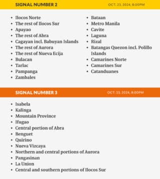 Storm Kristine maintains strength; Signal No. 3 in 12 areas