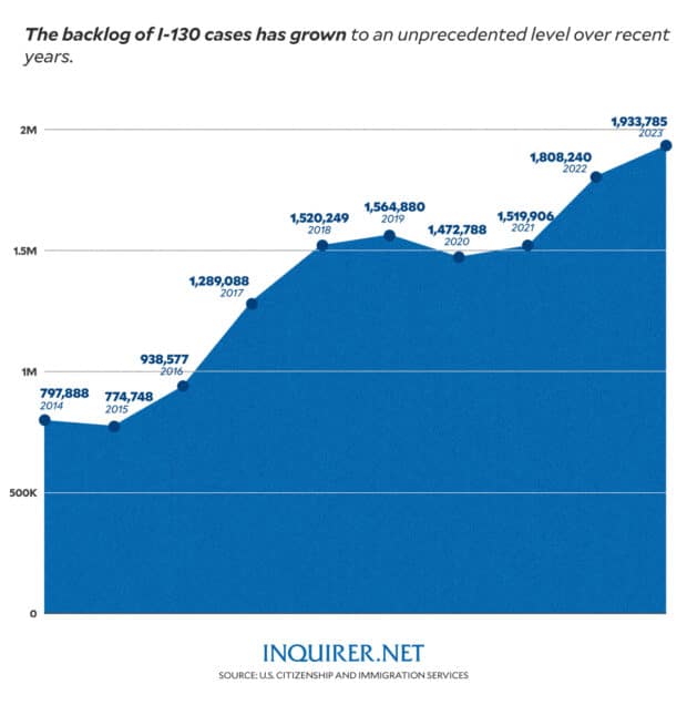 What’s next for Fil-Am family petitions if Trump wins?
