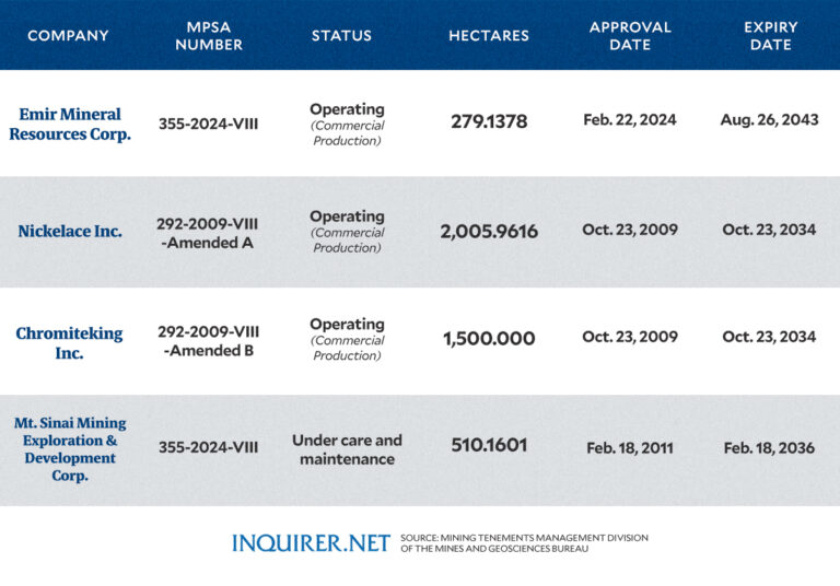 Mining in Homonhon: Feeding China’s avarice for minerals