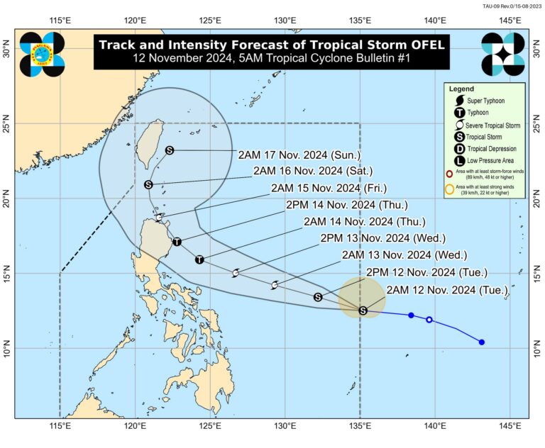 Tropical Storm Ofel enters PAR, may reach typhoon status Nov 13