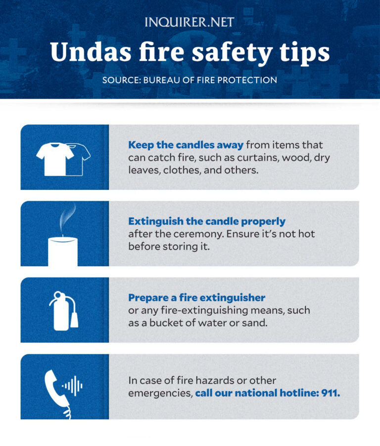 Data show fires rise during Undas: How to stay safe | Inquirer News