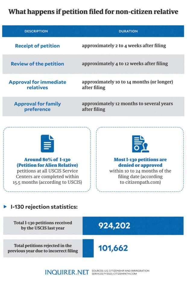 What’s next for Fil-Am family petitions if Trump wins?