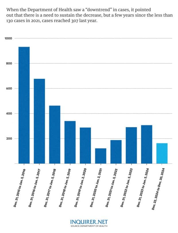 Firecracker injury rise shows lessons never learned | Inquirer News