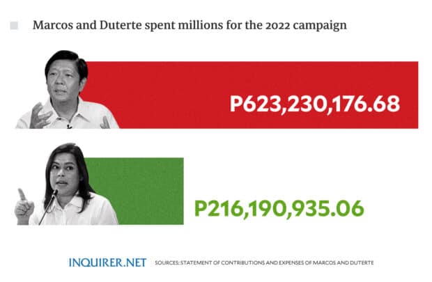 ‘Broken from start’, UniTeam sees complete collapse | Inquirer News