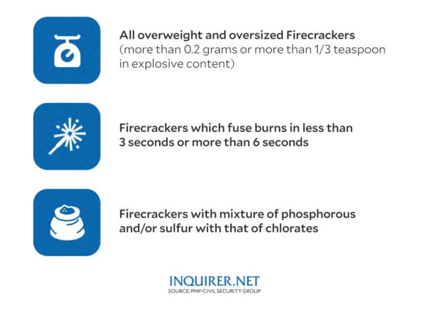 Firecracker injury rise shows lessons never learned | Inquirer News