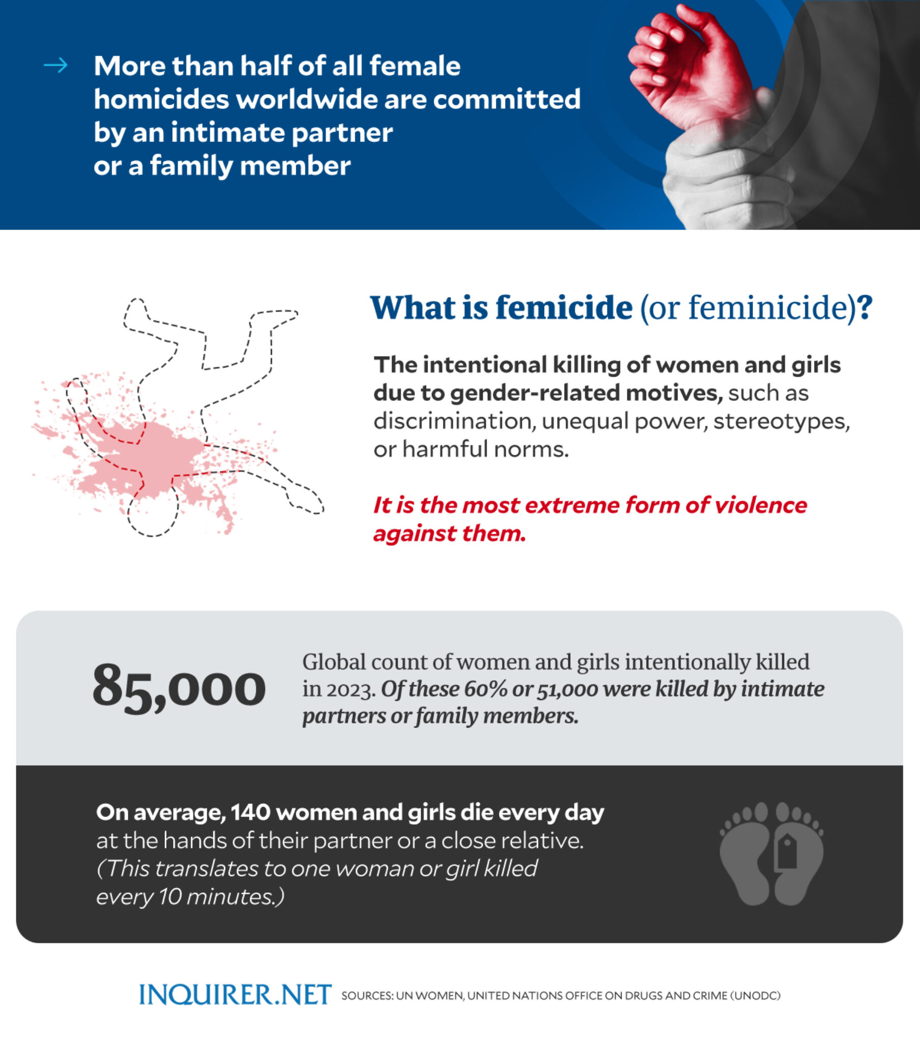 Femicide: Targeting women because they’re women | Inquirer News