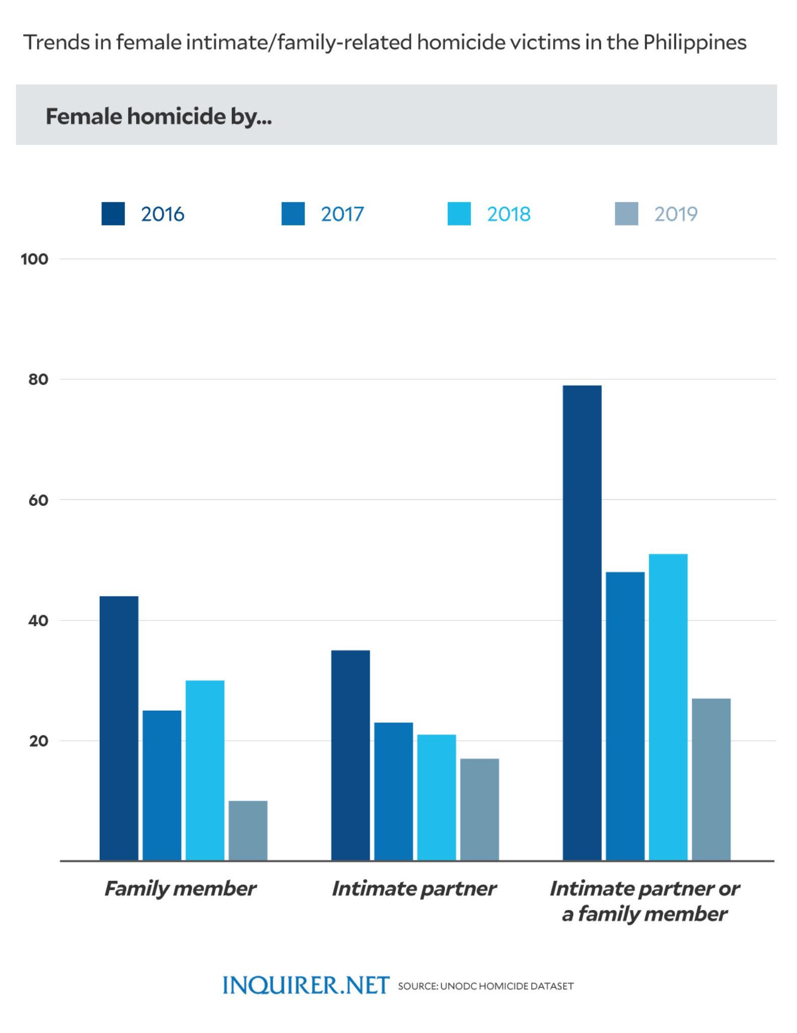 Femicide: Targeting women because they’re women | Inquirer News