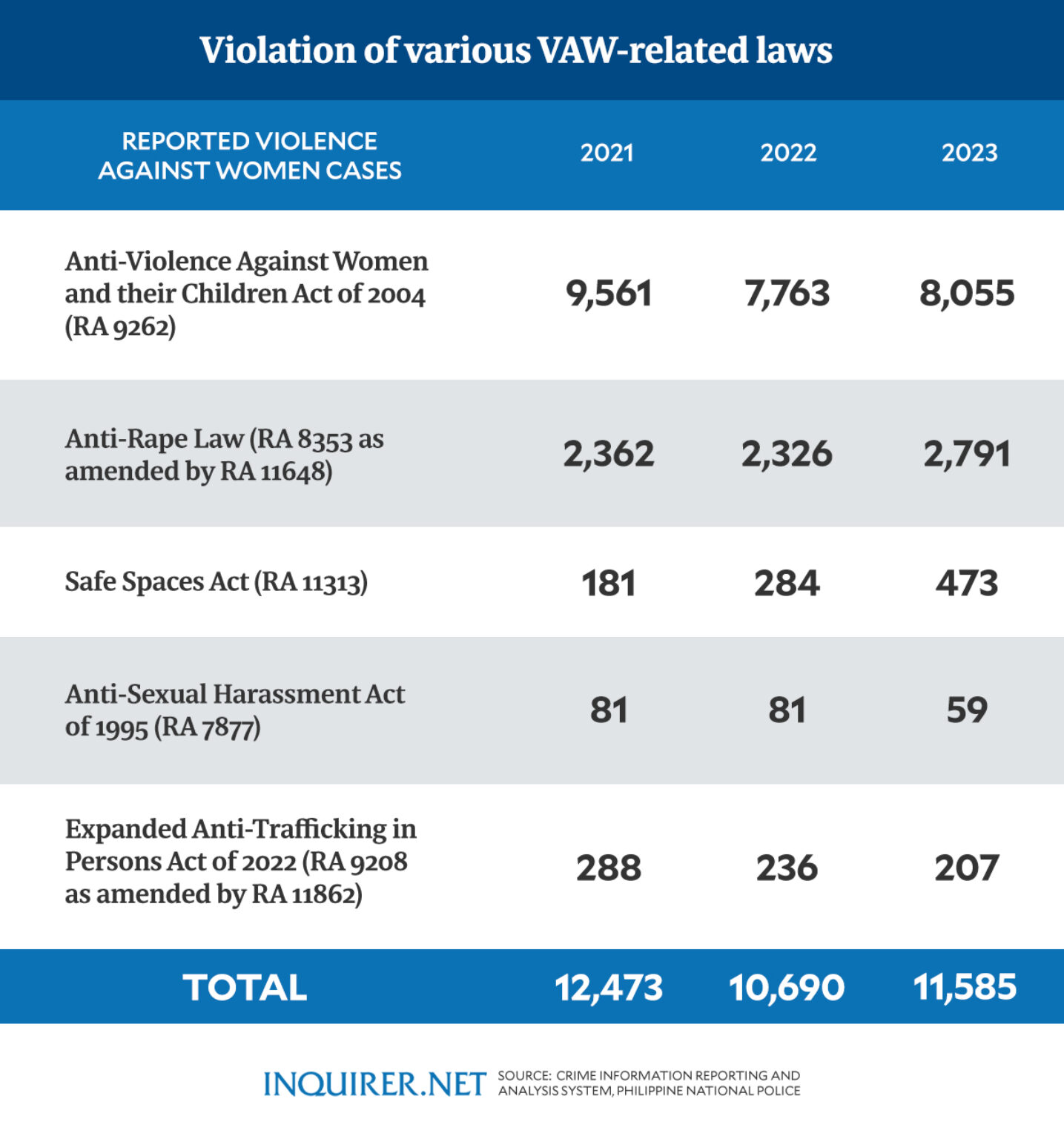 Femicide: Targeting women because they’re women | Inquirer News