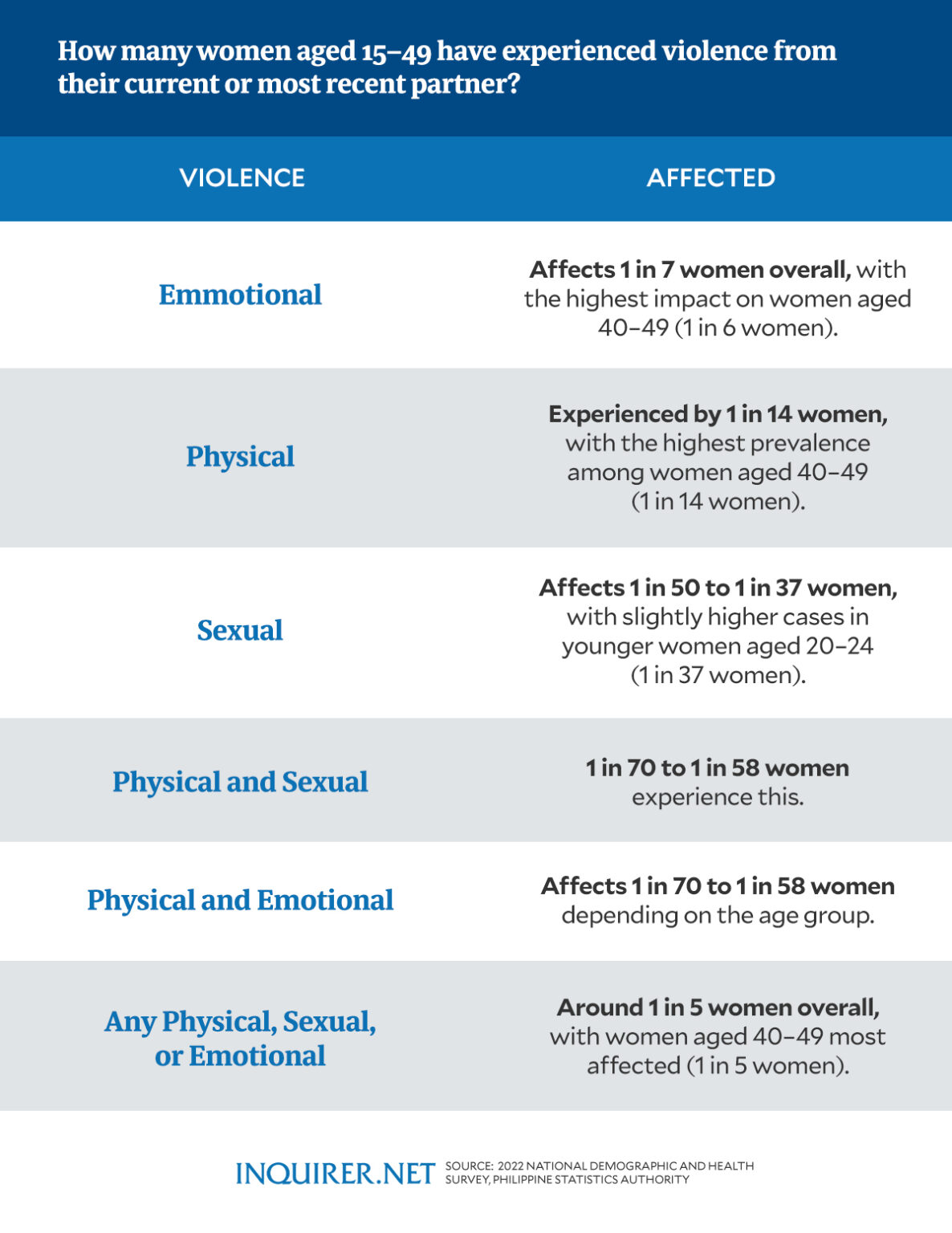 Femicide: Targeting women because they’re women | Inquirer News