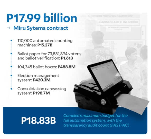 Miru System: A major shift in voting technology awaits 2025 elections