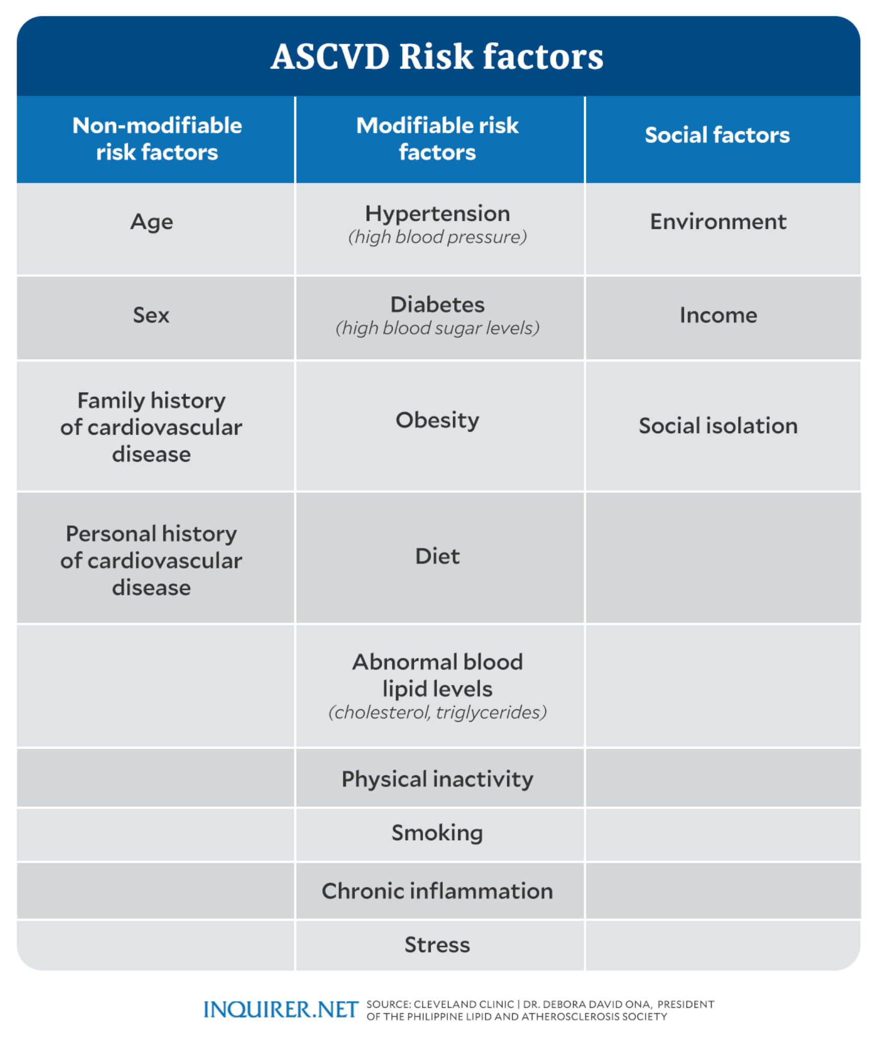 Breaking hearts and the bank: The cost of heart attack, stroke in PH