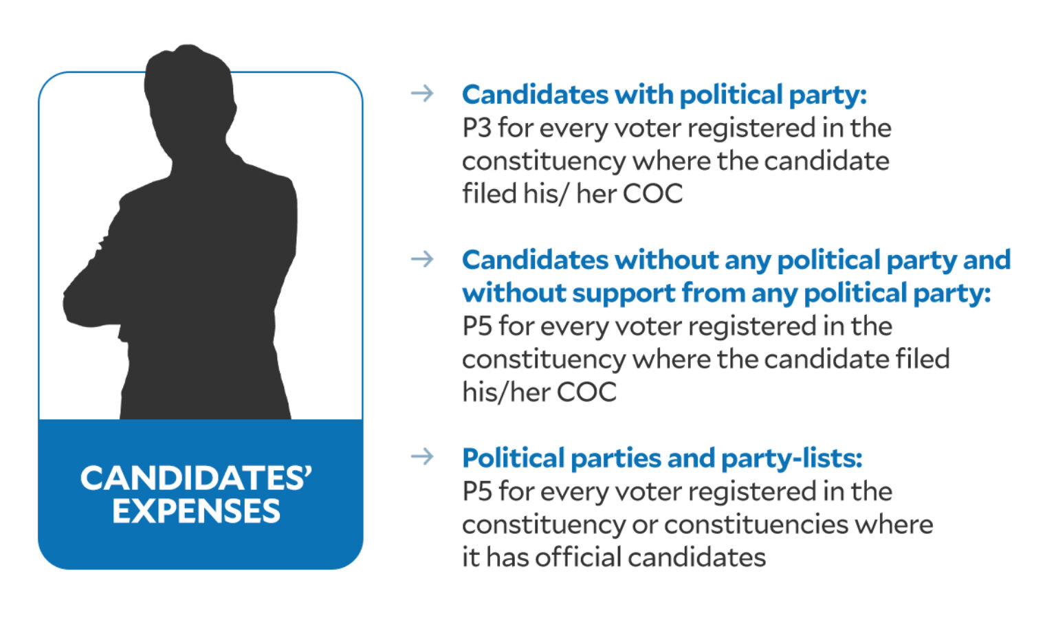 Start of campaign period: Things you need to know