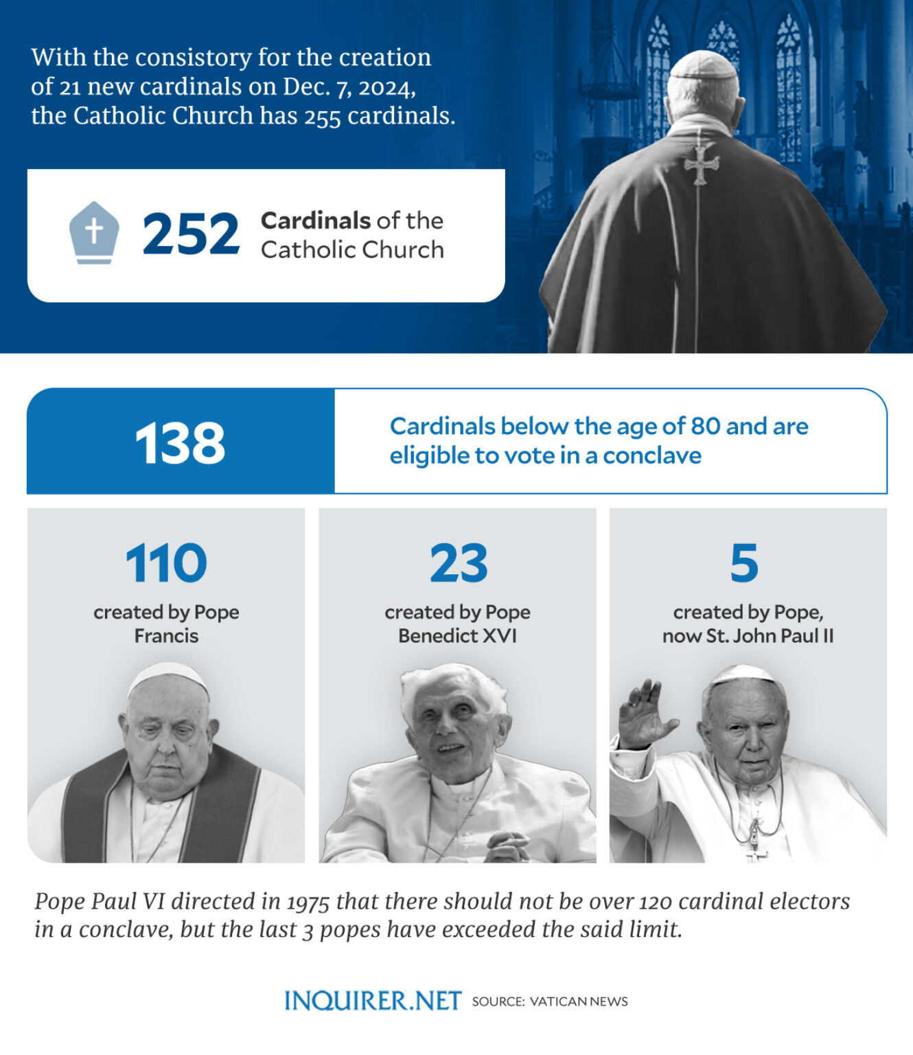 Conclave: The secret process of selecting a new pope