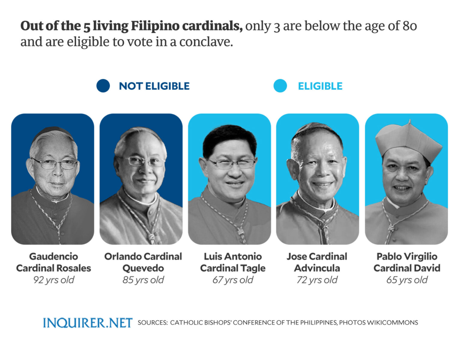 Conclave: The secret process of selecting a new pope