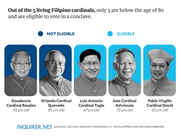 Conclave: The secret process of selecting a new pope