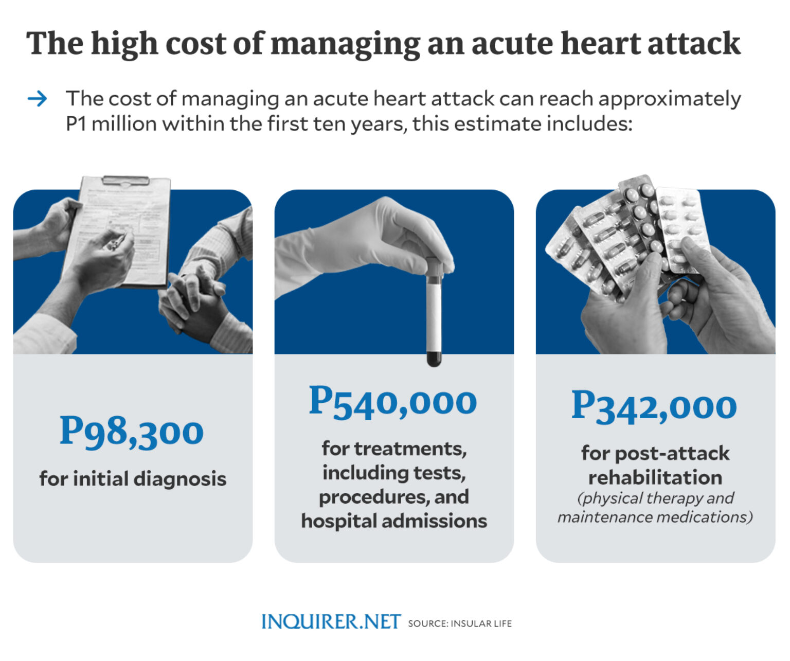 Breaking hearts and the bank: The cost of heart attack, stroke in PH