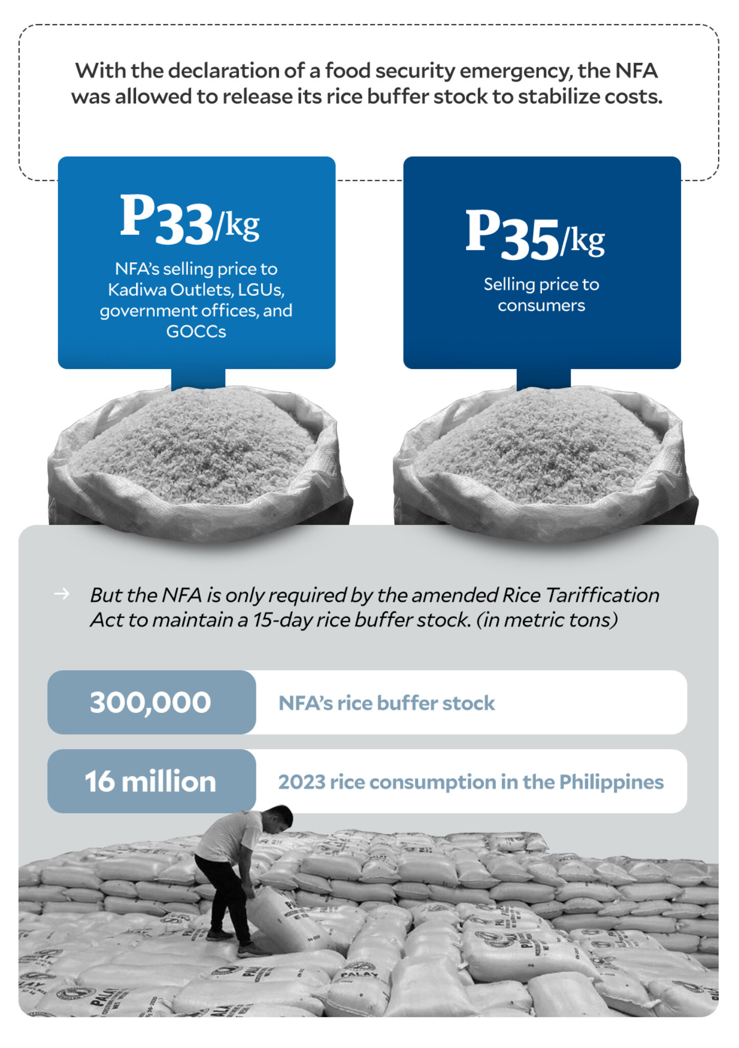 Food security emergency for rice: The real issues | Inquirer News