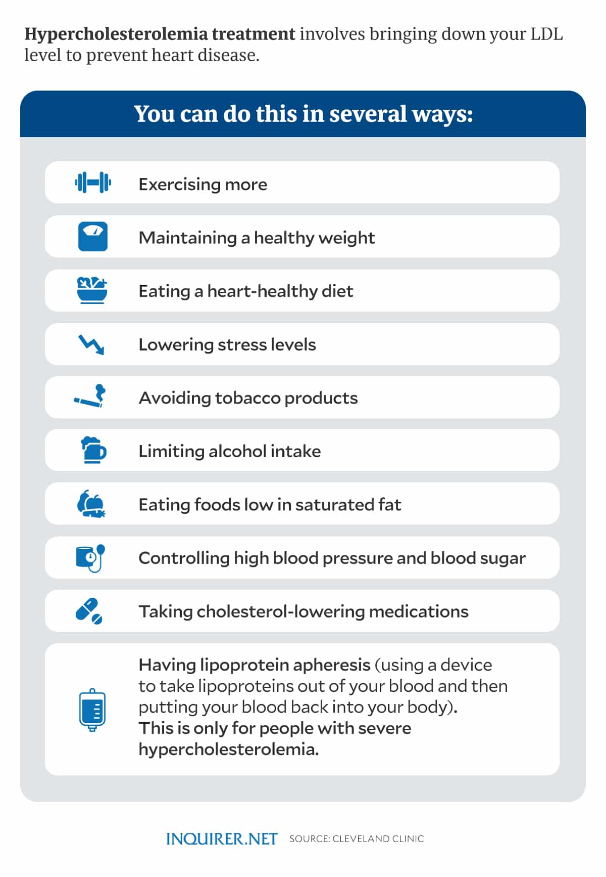High bad cholesterol: The silent threat, how to fight it