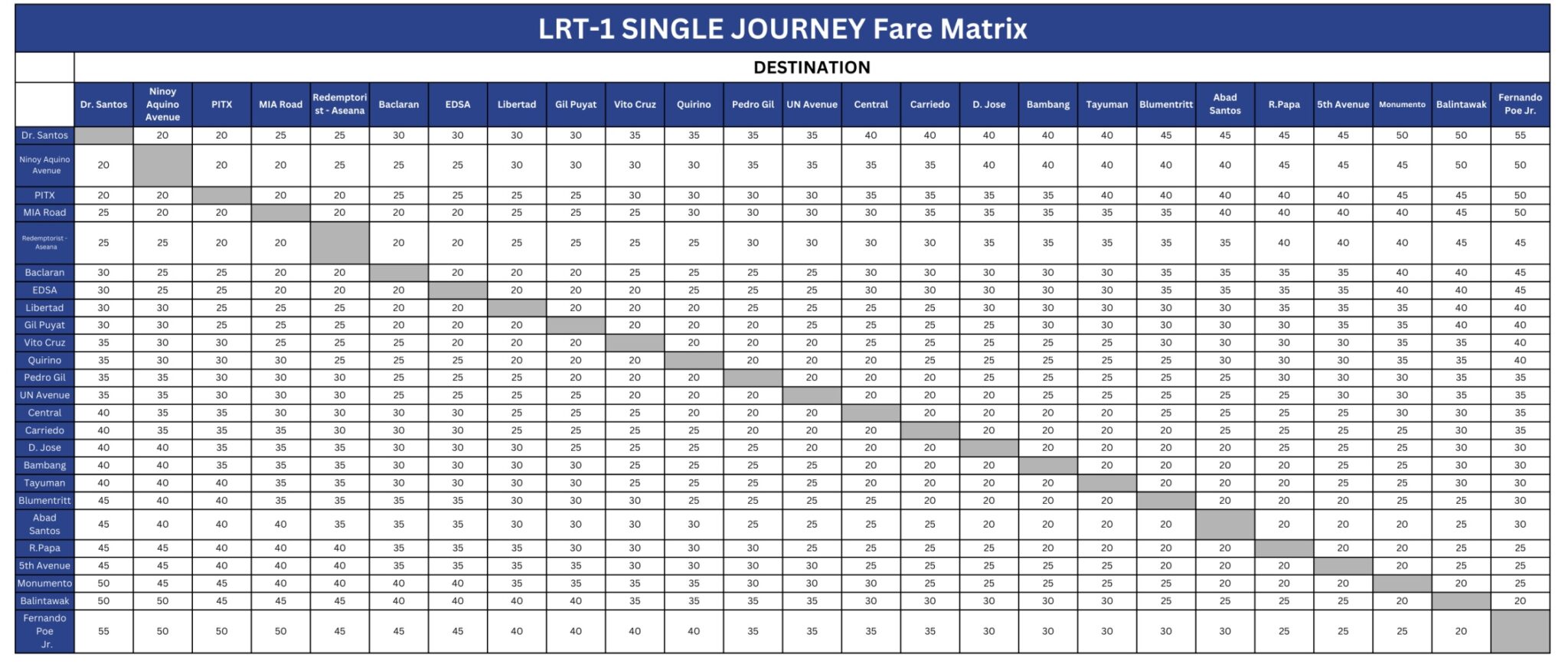 LRT-1 fare hike approved, to take effect April 2