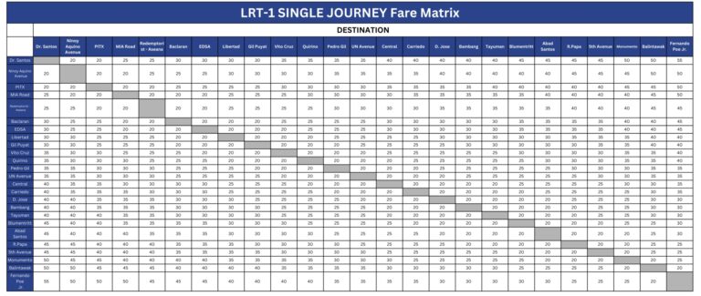 LRT-1 fare hike approved, to take effect April 2