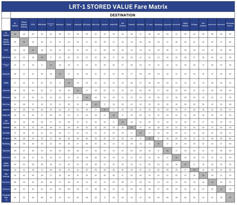LRT-1 fare hike approved, to take effect April 2