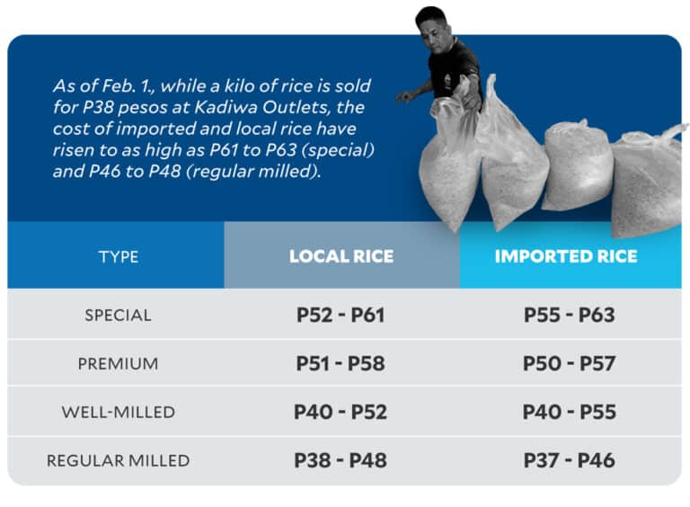 Food security emergency for rice: The real issues | Inquirer News