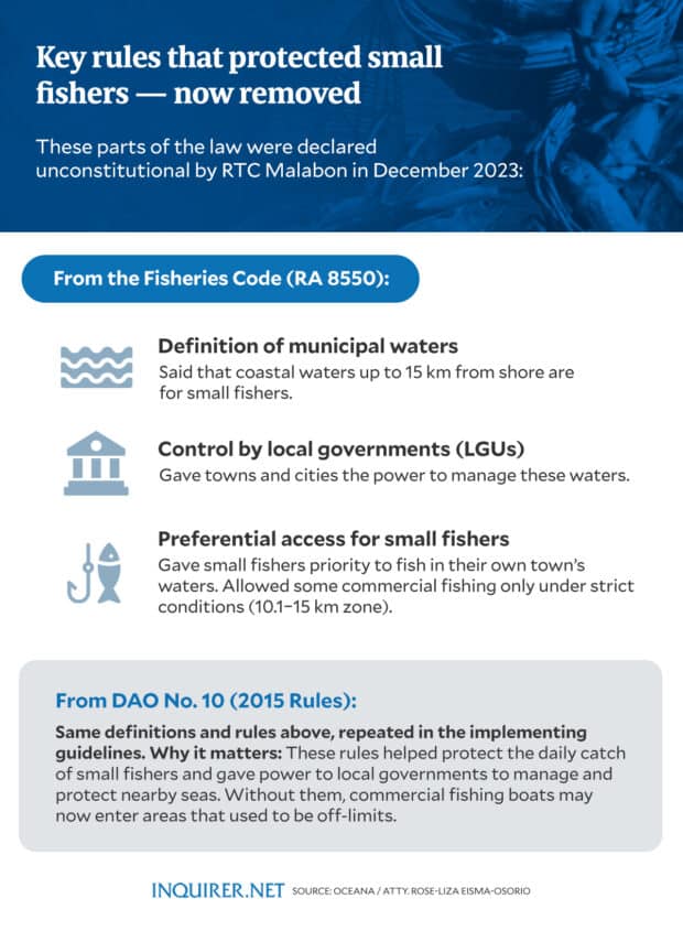Explainer: How a quiet court case threatens small-scale fishers ...