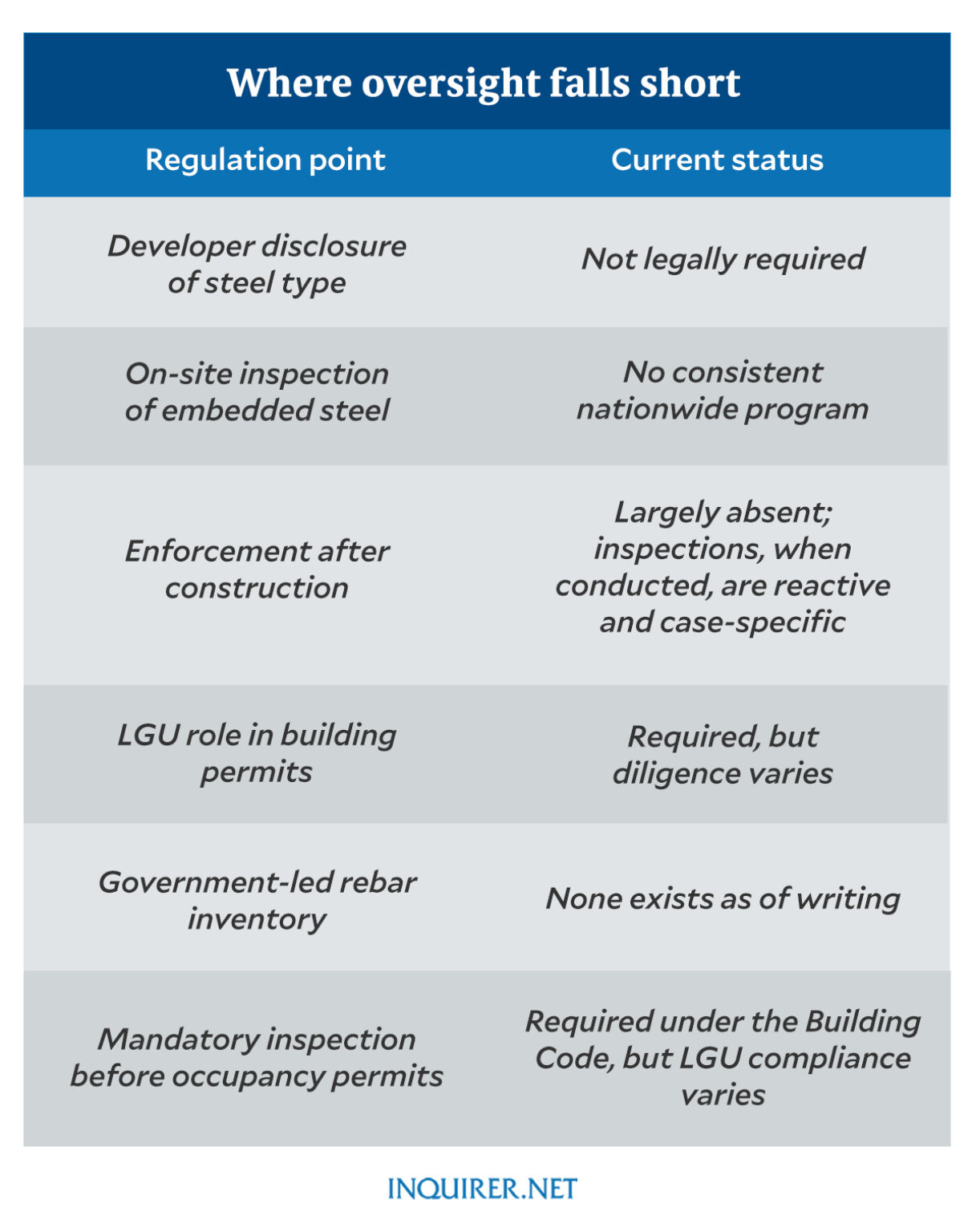 The ‘Big One’ and substandard rebars: A killer mix