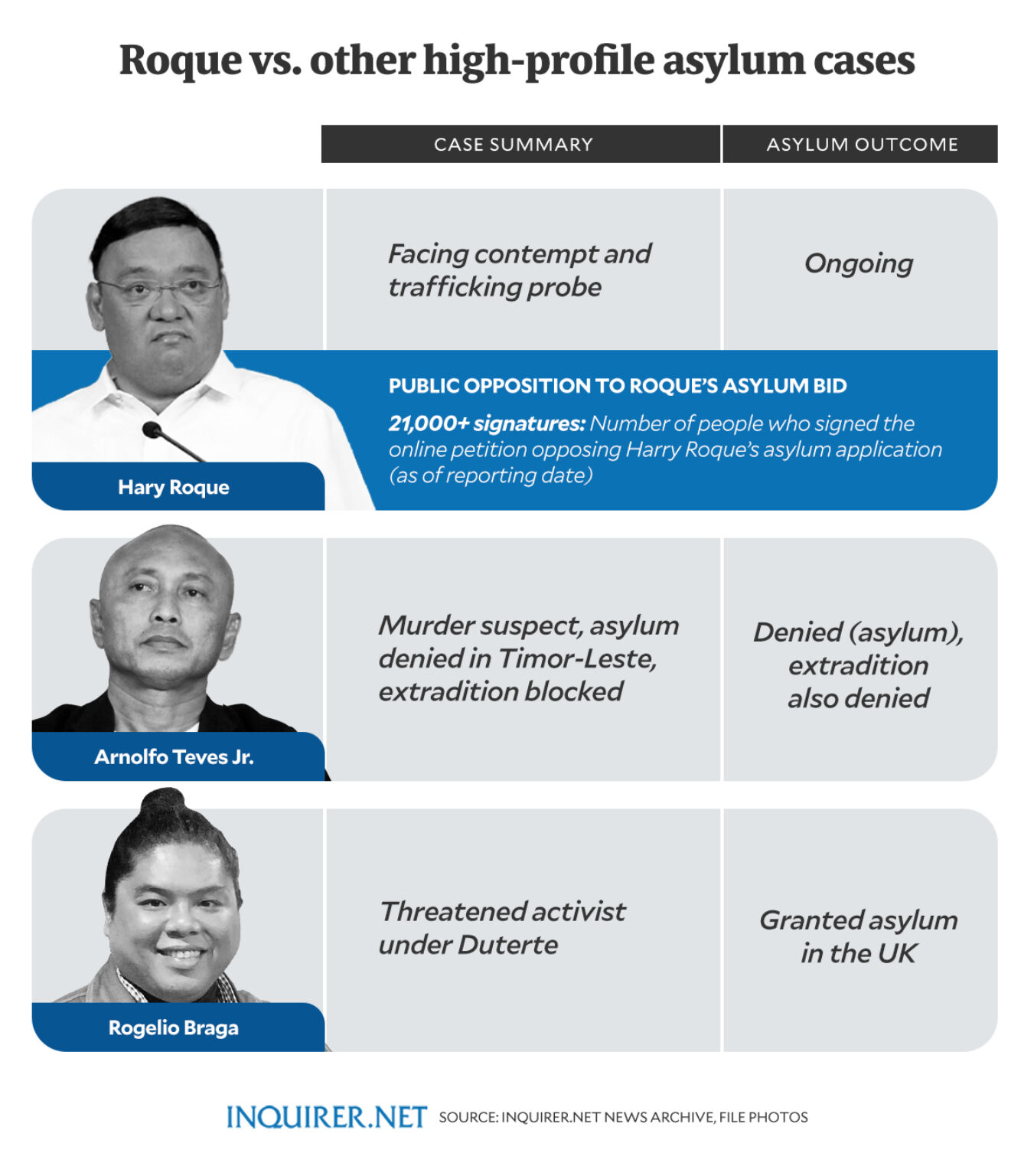 Explainer: Harry Roque’s asylum bid and why many oppose it
