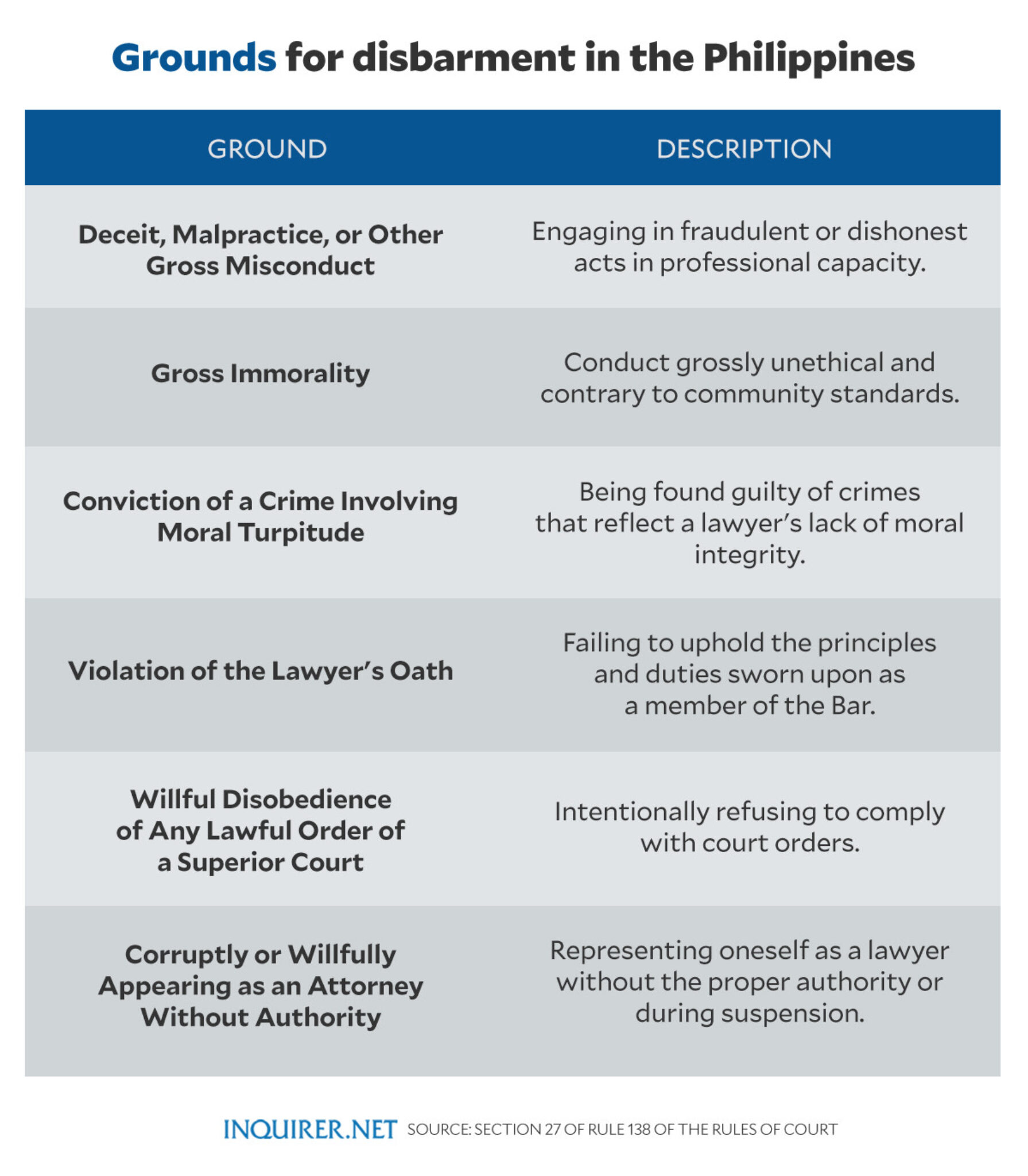 Sara Duterte, Zuleika Lopez disbarment looms
