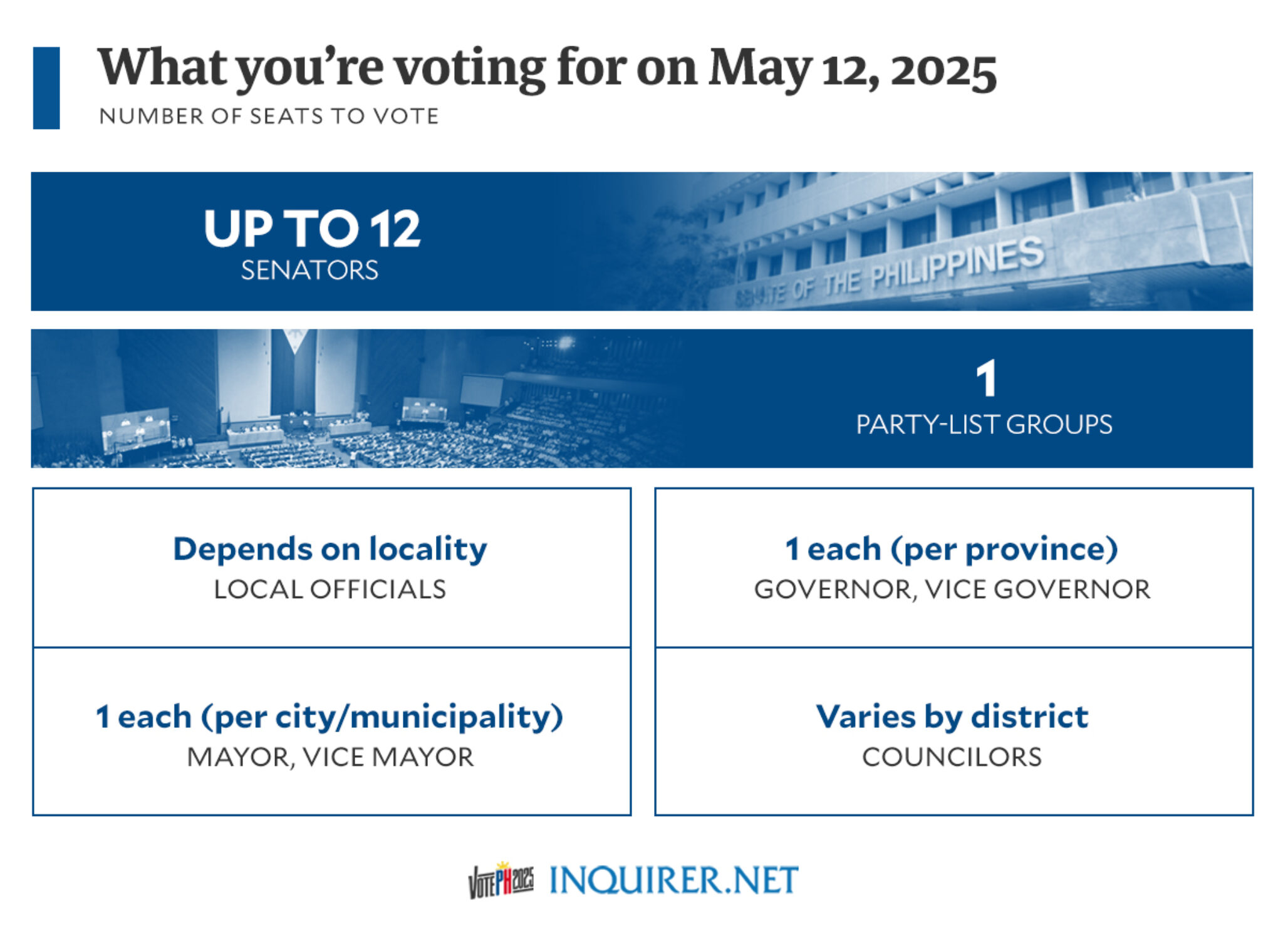 VotePH2025: Step-by-step guide to voting, do’s and don’ts