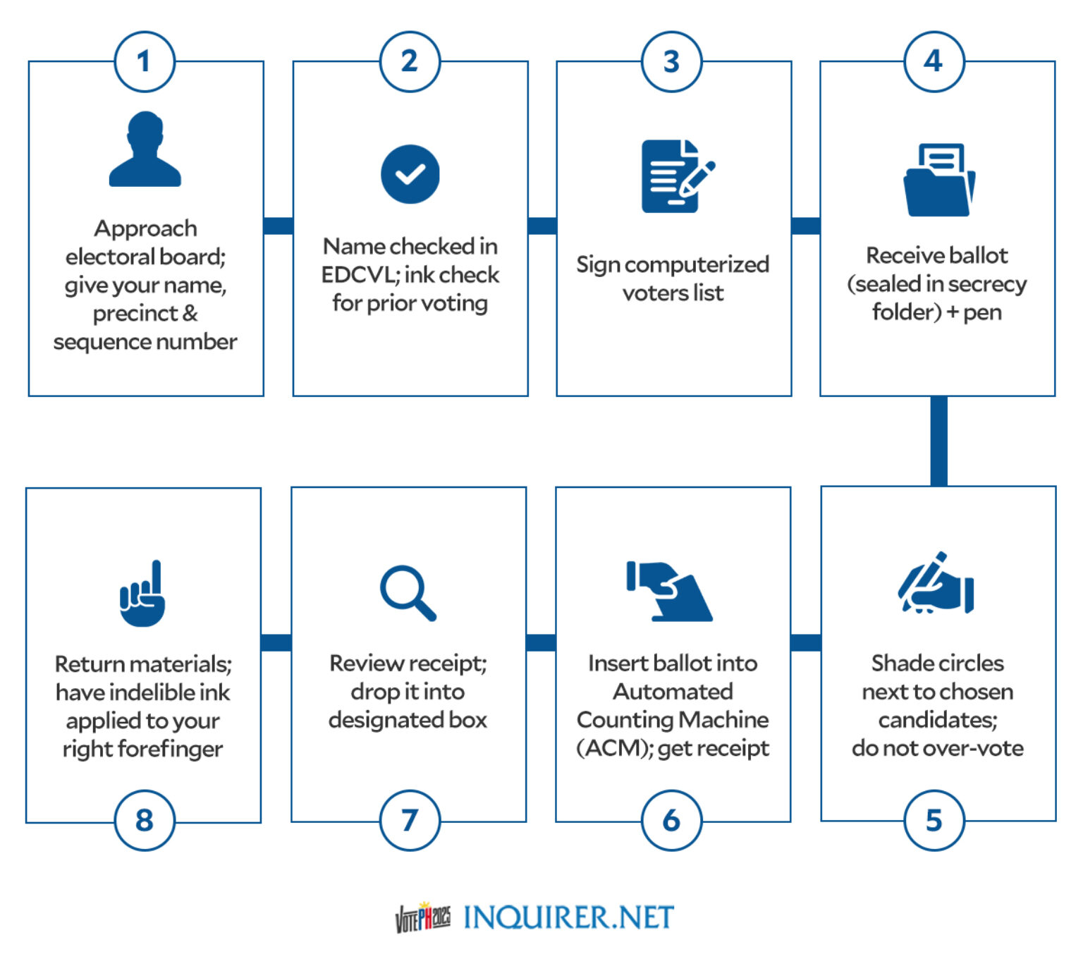VotePH2025: Step-by-step guide to voting, do’s and don’ts