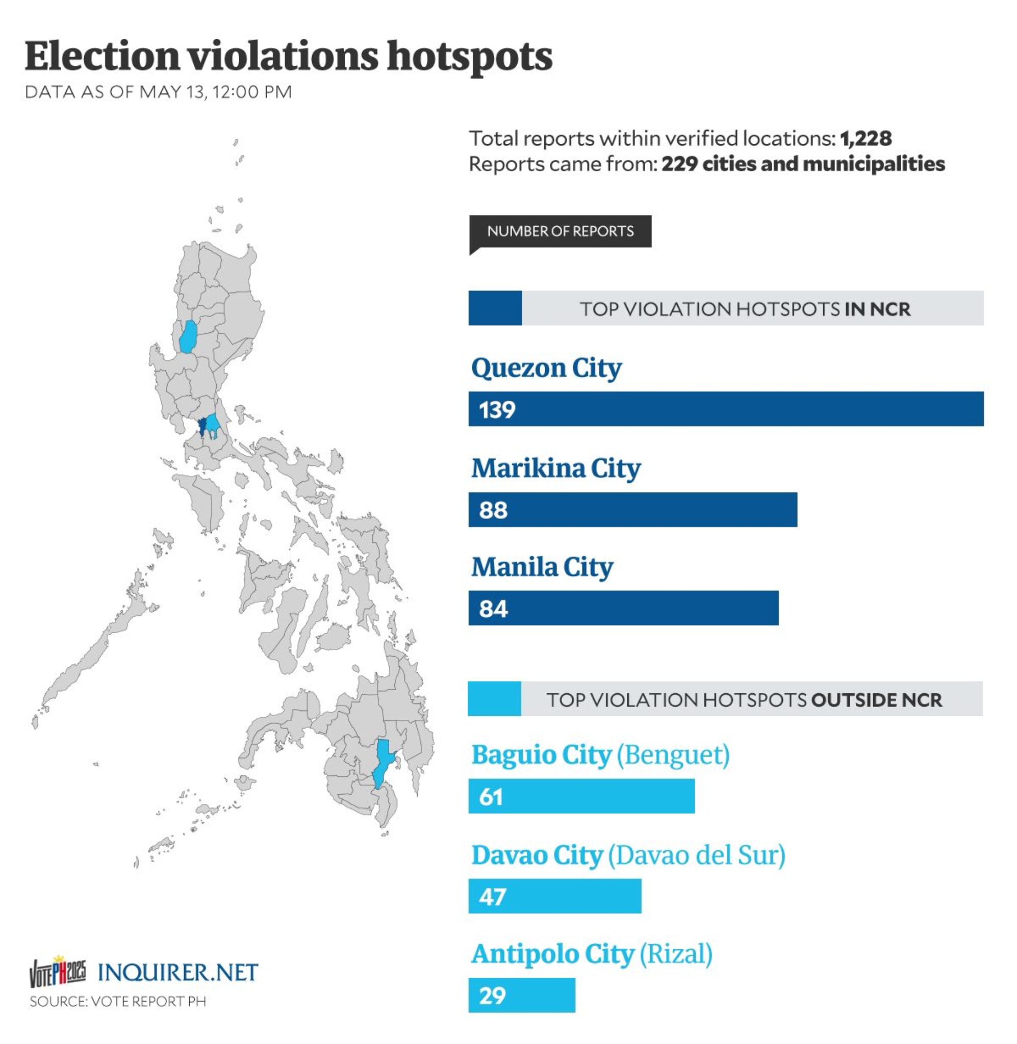 ACM errors top election violations in 2025 midterm polls