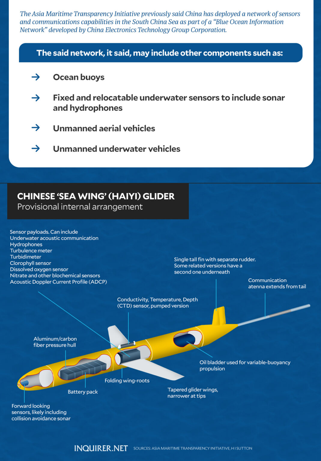 Chinese submersible drones’ sinister roles in expansionism