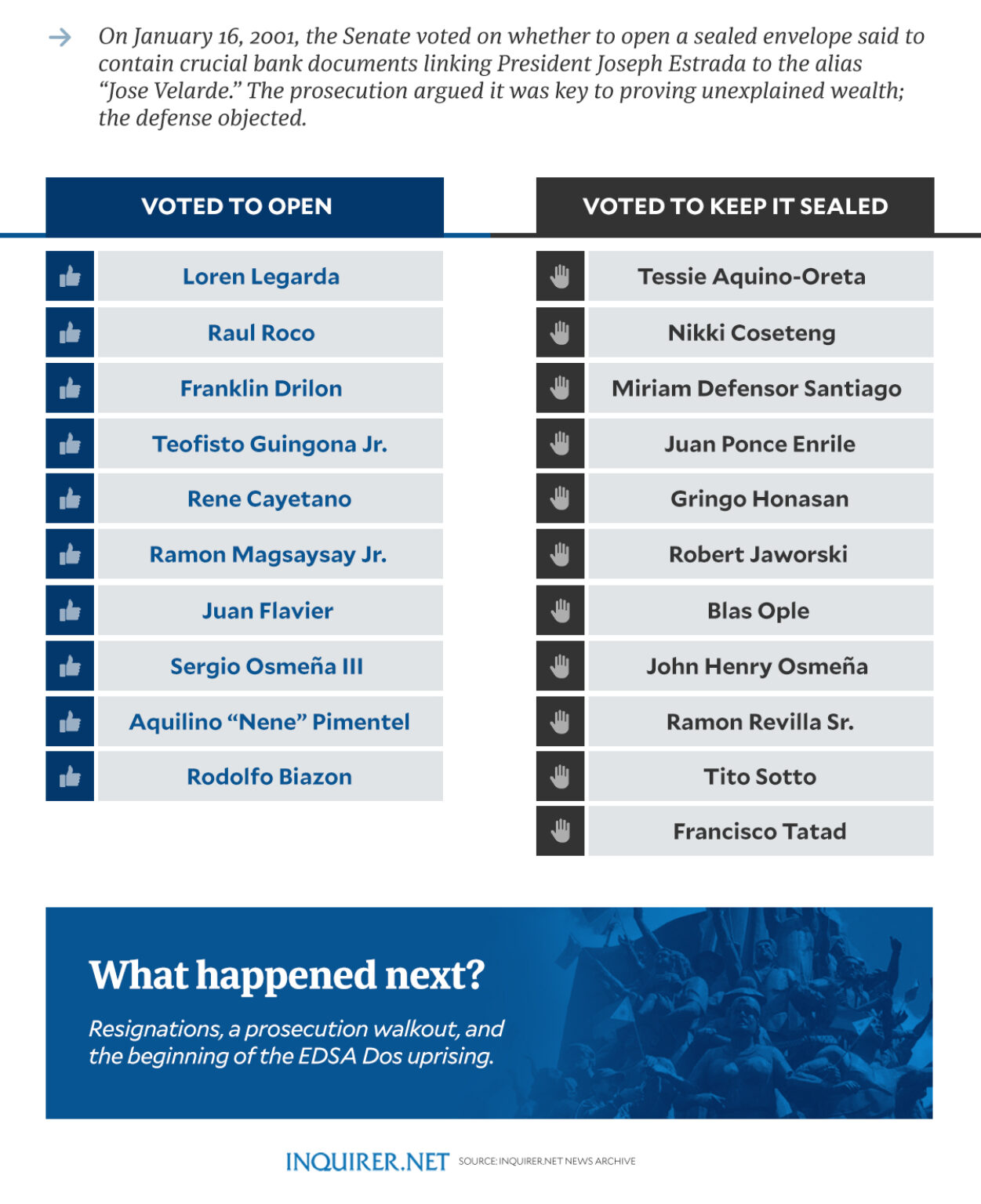 The rise and fall of Joseph Estrada: From people’s champion to ...