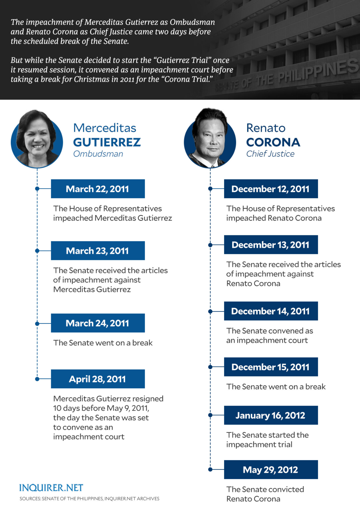 ‘Illegal’ moves at play to stop Sara Duterte trial