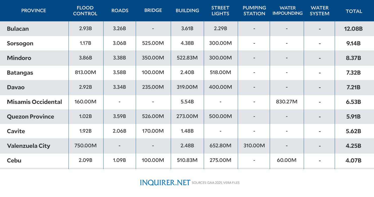 Layers of secrecy: Senate’s P142-B ‘bicam insertions’ raise more ...