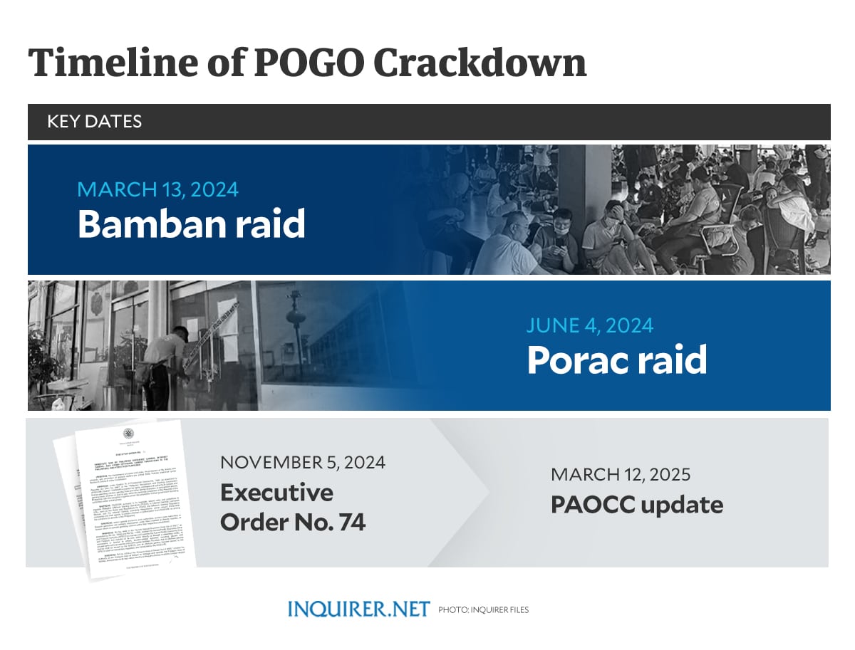 Words vs results: Marcos’ 3rd Sona a year later